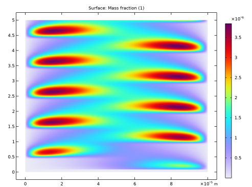 COMSOL 6.3 - Introduction