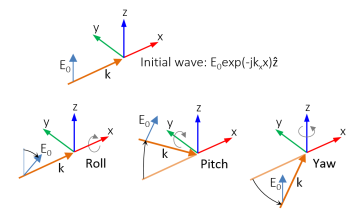 COMSOL 6.3 - The Electromagnetic Waves, Asymptotic Scattering Interface