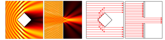 COMSOL 6.3 - Ray Tracing Fundamentals