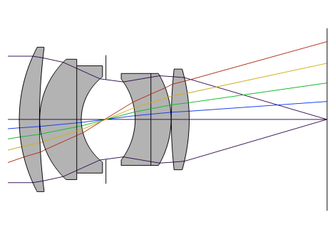 COMSOL 6.3 - Tutorial: Tracing Rays Through a Double Gauss Lens