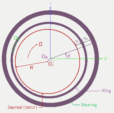 COMSOL 6.3 - Floating Ring Bearing