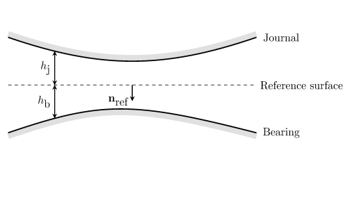 COMSOL 6.3 - The Hydrodynamic Bearing Interface