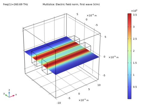 COMSOL 6.3 - Tutorial Model: Directional Coupler