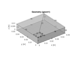 COMSOL 6.4 - Set System Matrices in the Model