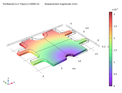 COMSOL 6.4 - Mechanical Multiport System: Elastic Wave Propagation in a ...