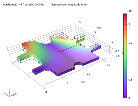 COMSOL 6.4 - Mechanical Multiport System: Elastic Wave Propagation in a ...