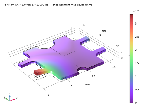 COMSOL 6.4 - Mechanical Multiport System: Elastic Wave Propagation in a ...