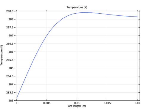 COMSOL 6.4 - Buoyancy Flow in Air
