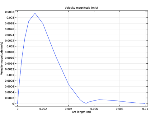 COMSOL 6.4 - Buoyancy Flow in Water