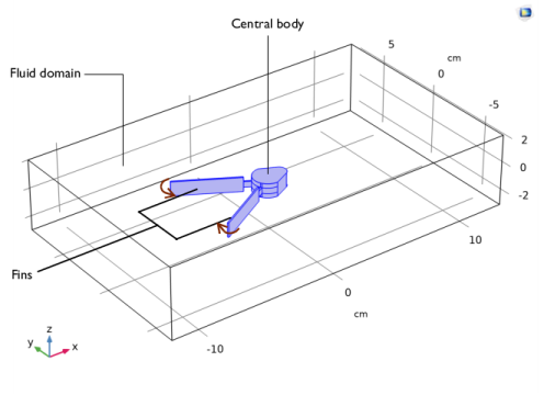 COMSOL 6.4 - Mechanism Submerged in Fluid