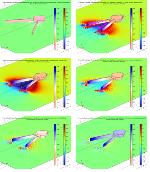 COMSOL 6.4 - Mechanism Submerged in Fluid
