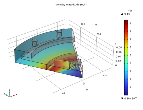 Comsol 6 4 Radial Pump With Mixing Planes
