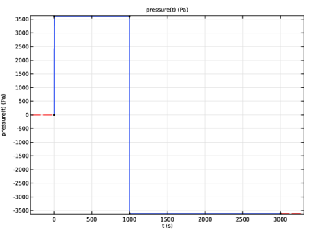 COMSOL 6.4 - Combining Elastoplastic and Creep Material Models