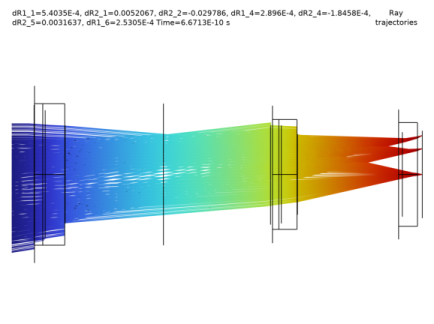COMSOL 6.4 - Petzval Lens Optimization