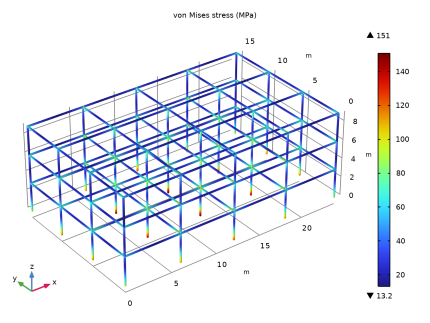 COMSOL 6.4 - Earthquake Analysis of a Building