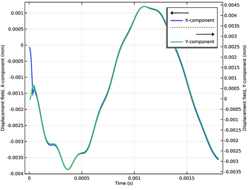 COMSOL 6.4 - Electromagnetic and Mechanical Analysis of an Interior ...
