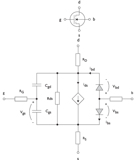 COMSOL 6.4 - MOSFET Transistors
