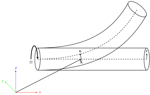 COMSOL 6.4 - Kinematics
